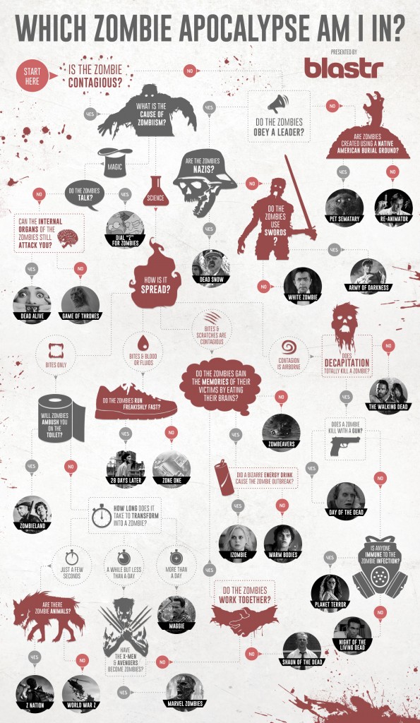 Zombie_flowchart_Final | Denny Watkins